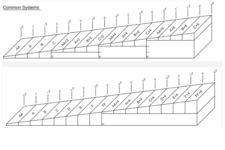 Tapered insulation & tapered design | GAF roofing